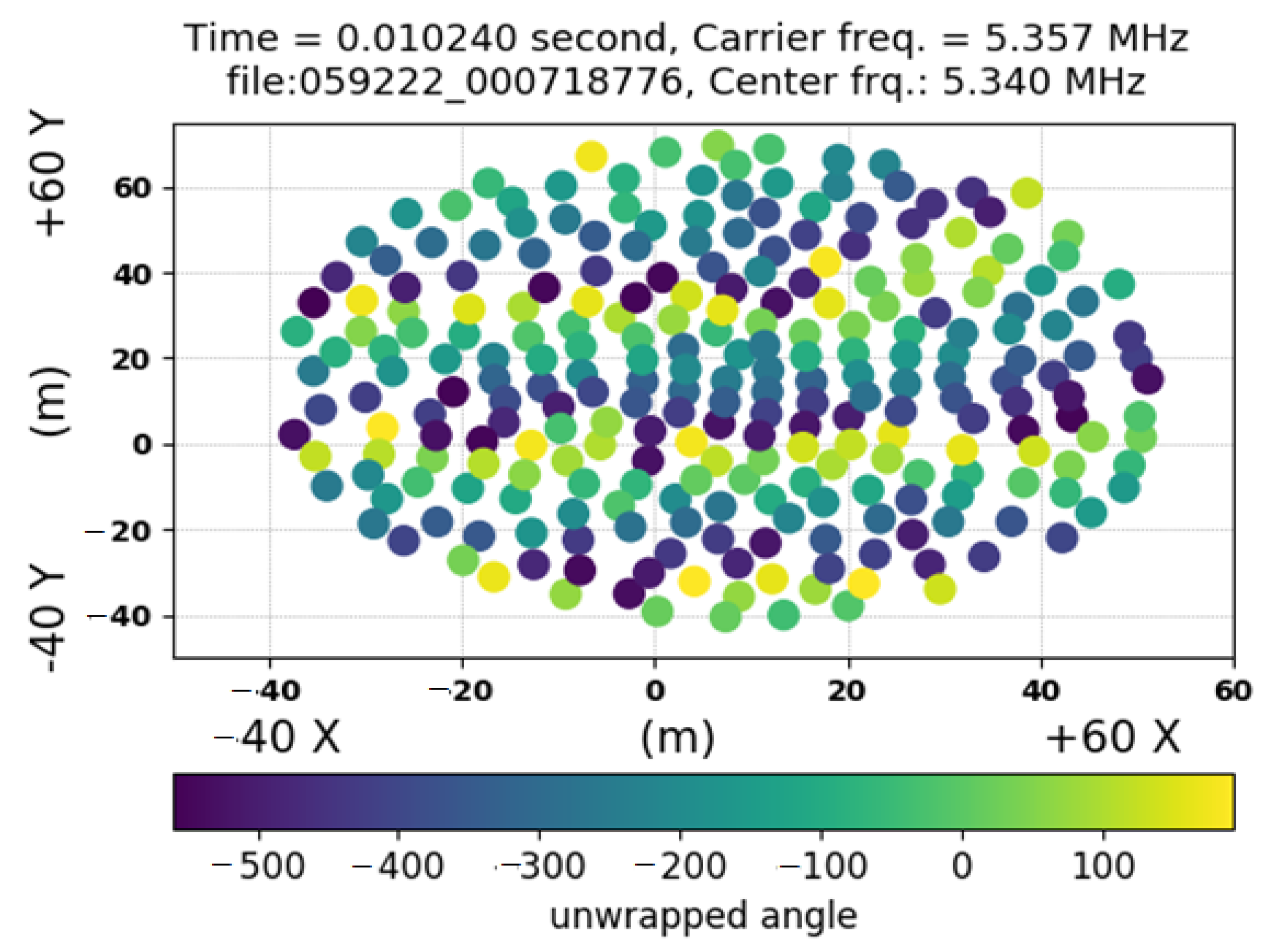 Locating Earth Disturbances Using the SDR Earth Imager