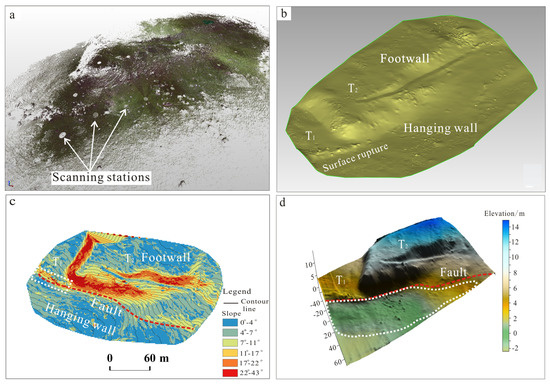 Integration of Terrestrial Laser Scanner (TLS) and Ground Penetrating ...