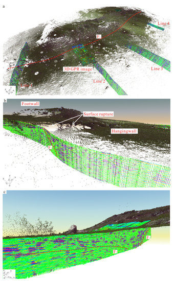 Integration of Terrestrial Laser Scanner (TLS) and Ground Penetrating ...