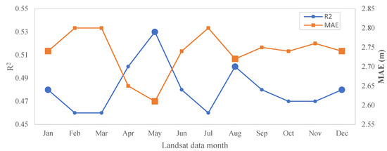Remote Sensing | Free Full-Text | Landsat-Scale Regional Forest Canopy ...