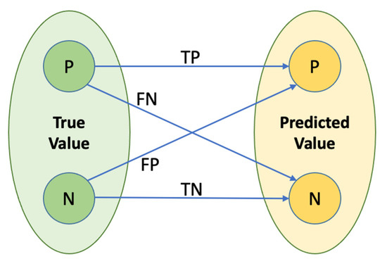 A Real-Time Tracking Algorithm for Multi-Target UAV Based on Deep Learning