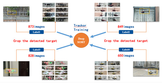 A Real-Time Tracking Algorithm for Multi-Target UAV Based on Deep Learning