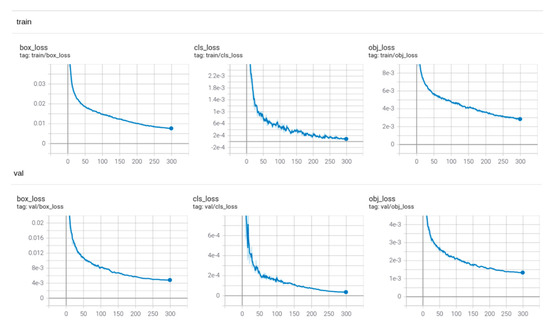 A Real-Time Tracking Algorithm for Multi-Target UAV Based on Deep Learning
