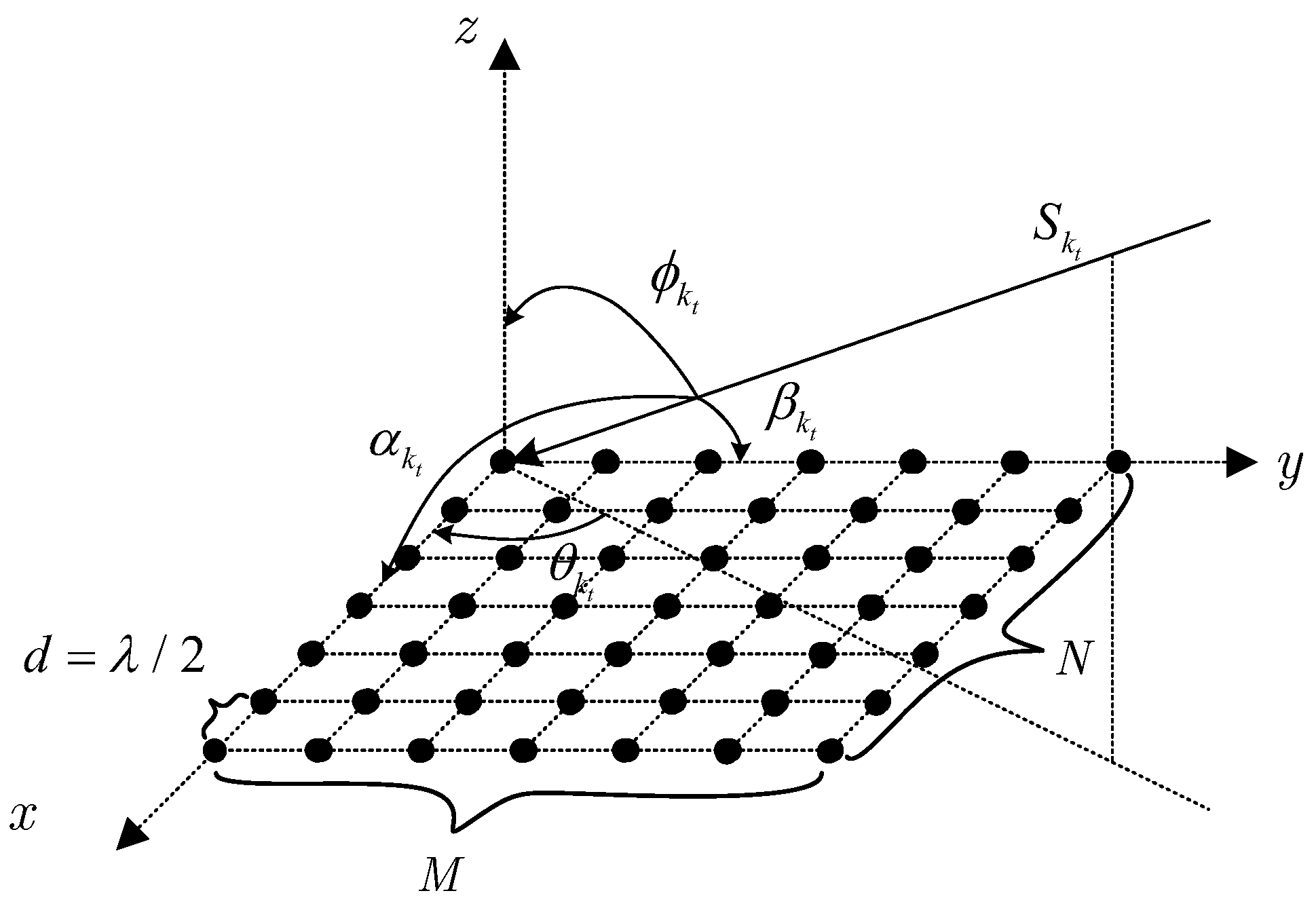 Deep Unfolded Gridless DOA Estimation Networks Based on Atomic Norm Minimization