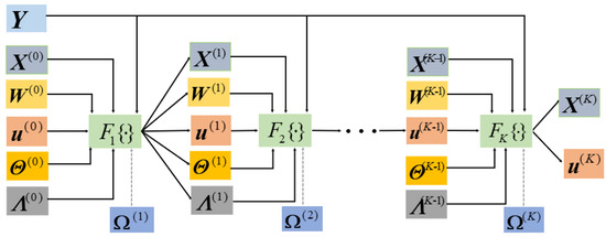 Deep Unfolded Gridless DOA Estimation Networks Based on Atomic Norm Minimization