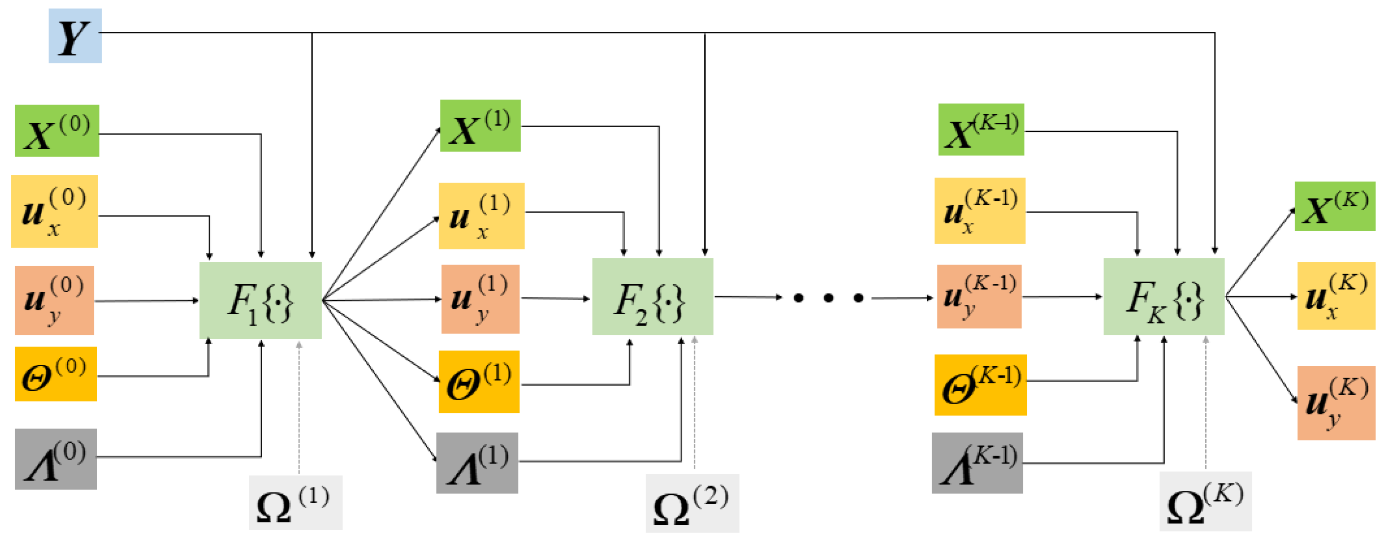 Deep Unfolded Gridless DOA Estimation Networks Based on Atomic Norm Minimization