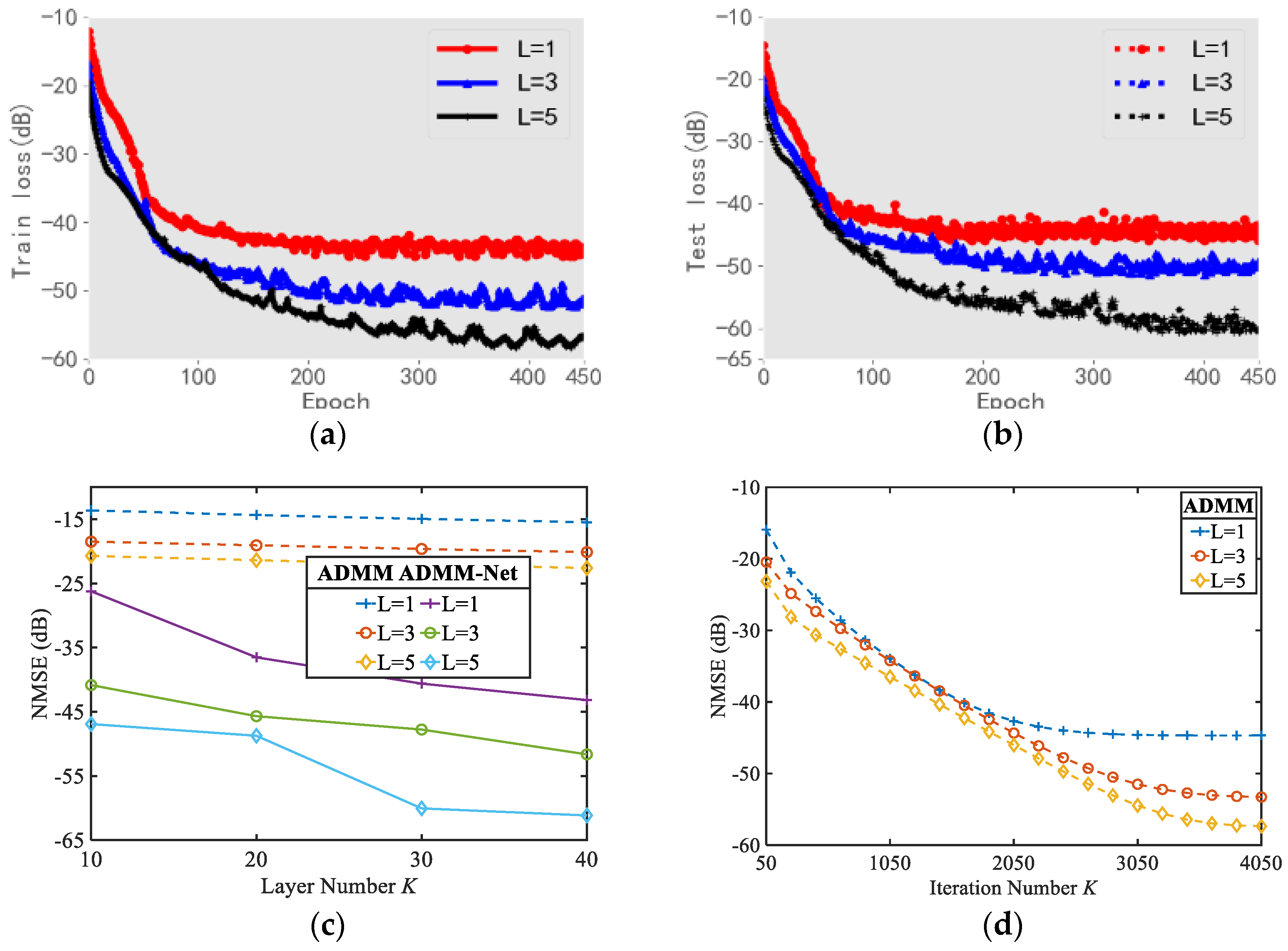 Deep Unfolded Gridless DOA Estimation Networks Based on Atomic Norm Minimization