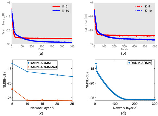 Deep Unfolded Gridless DOA Estimation Networks Based on Atomic Norm Minimization