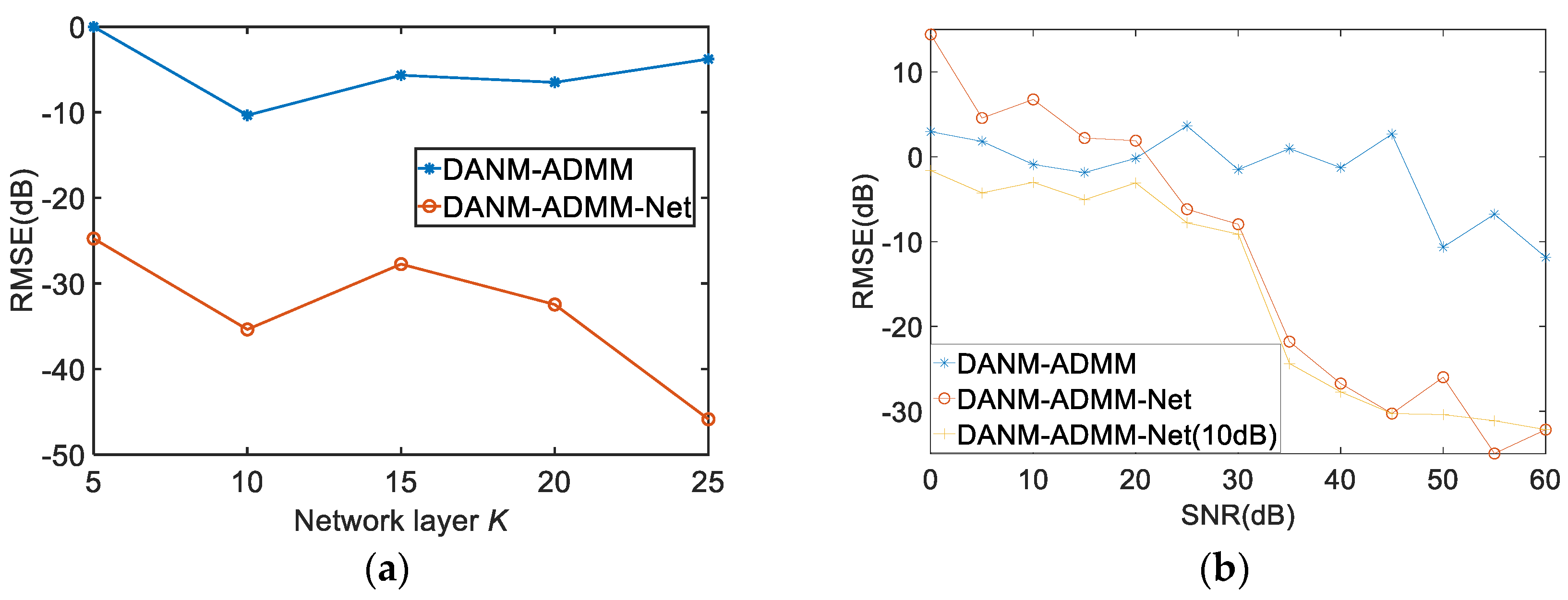 Deep Unfolded Gridless DOA Estimation Networks Based on Atomic Norm Minimization