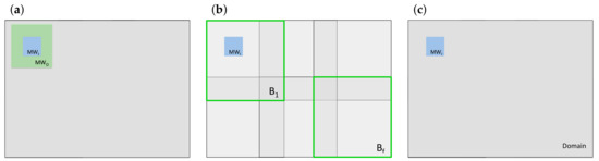 Remote Sensing Free Full Text An Empirical Bayesian Approach To Quantify Multi Scale Spatial