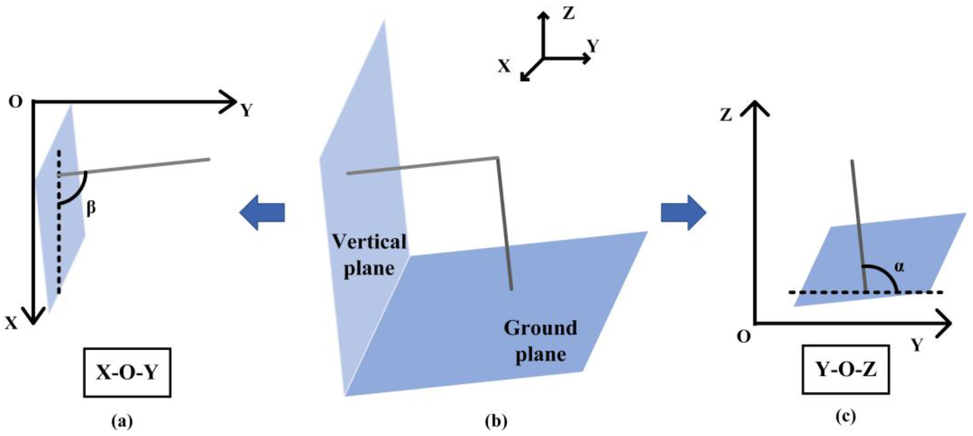 Planar Constraint Assisted LiDAR SLAM Algorithm Based on Manhattan World Assumption
