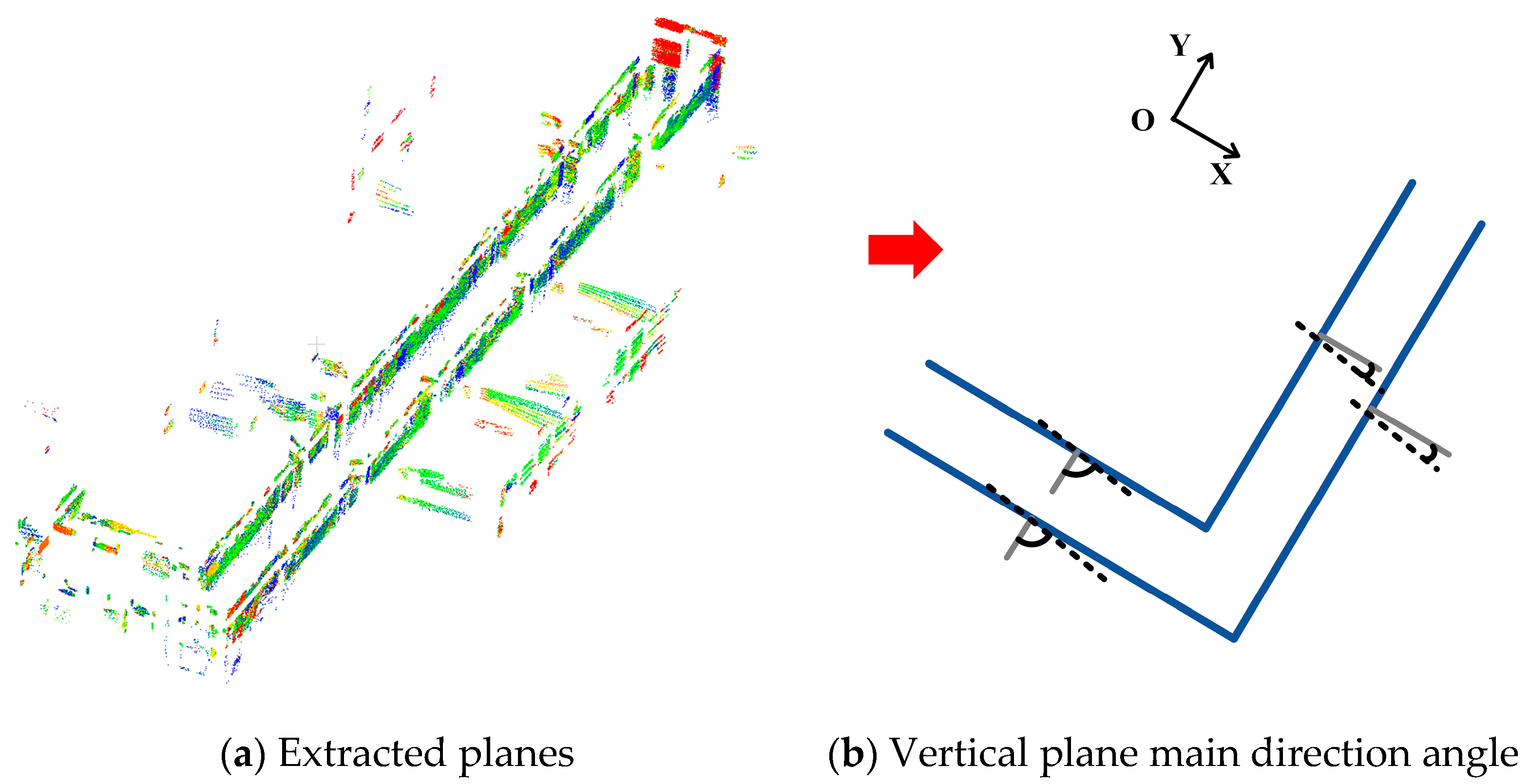 Planar Constraint Assisted LiDAR SLAM Algorithm Based on Manhattan World Assumption
