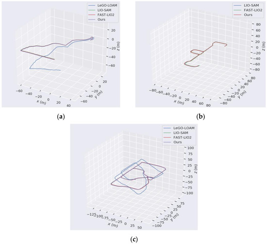 Planar Constraint Assisted Lidar Slam Algorithm Based On Manhattan World Assumption