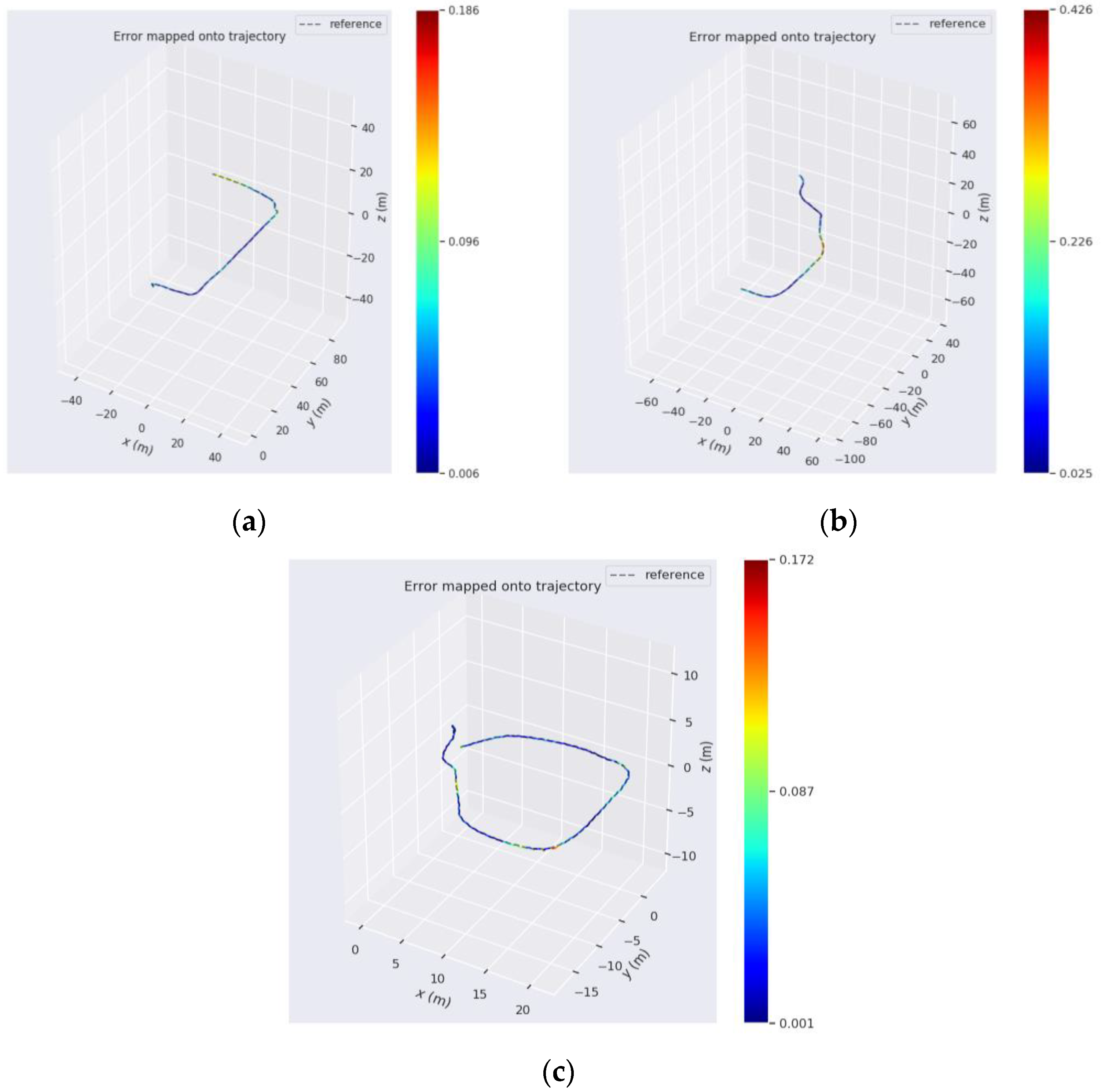 Planar Constraint Assisted LiDAR SLAM Algorithm Based on Manhattan ...