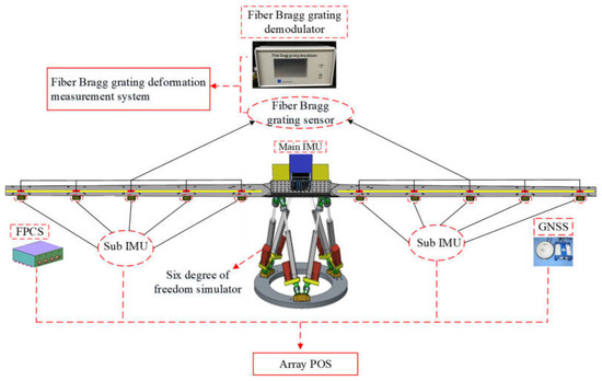 Remote Sensing | Free Full-Text | An Improved Innovation Robust ...