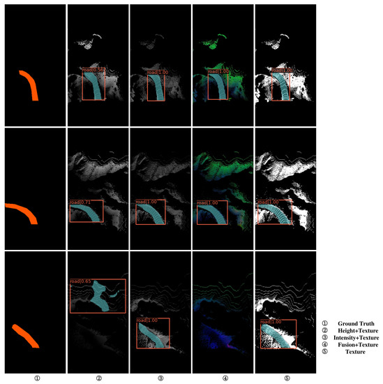 Off-Road Drivable Area Detection: A Learning-Based Approach Exploiting LiDAR Reflection Texture ...