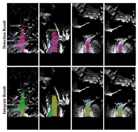 Off-Road Drivable Area Detection: A Learning-Based Approach Exploiting LiDAR Reflection Texture ...