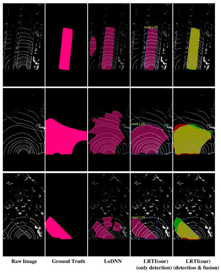 Off-Road Drivable Area Detection: A Learning-Based Approach Exploiting LiDAR Reflection Texture ...