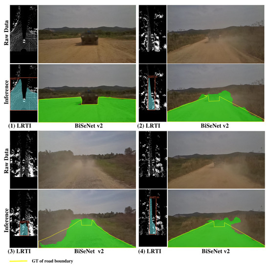 Off-Road Drivable Area Detection: A Learning-Based Approach Exploiting LiDAR Reflection Texture ...