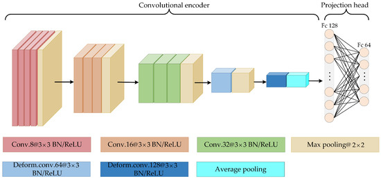 Remote Sensing | Free Full-Text | CLISAR-Net: A Deformation-Robust ISAR ...