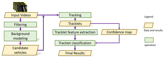 Remote Sensing | Free Full-Text | Detecting Moving Vehicles from ...