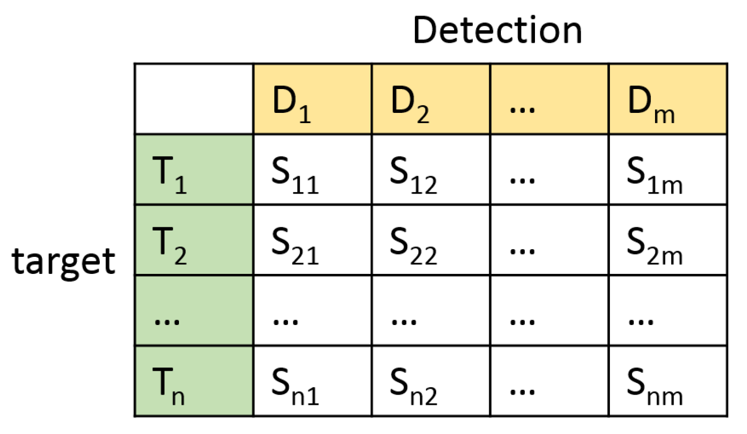 Remote Sensing | Free Full-Text | Detecting Moving Vehicles from ...