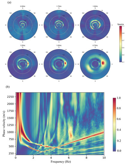 Multi-Mode Surface Wave Tomography of a Water-Rich Layer of the Jizhong ...