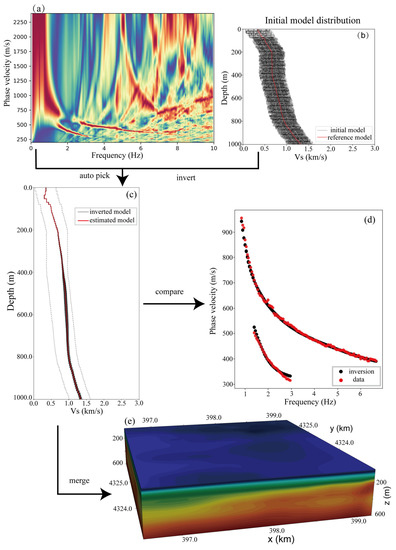 Multi-Mode Surface Wave Tomography of a Water-Rich Layer of the Jizhong Depression Using ...