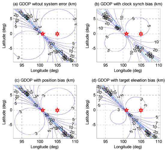 Remote Sensing | Free Full-Text | Geolocation and Tracking by TDOA Measurements Based on Space ...