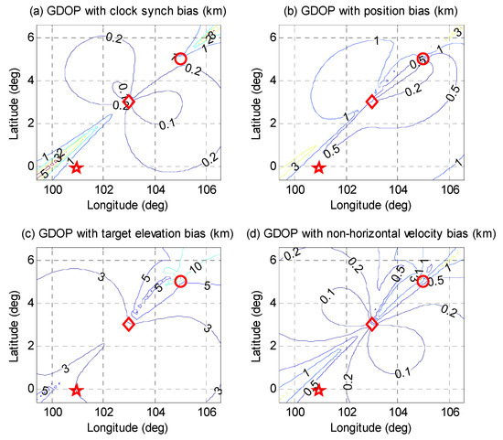 Geolocation and Tracking by TDOA Measurements Based on Space–Air–Ground ...