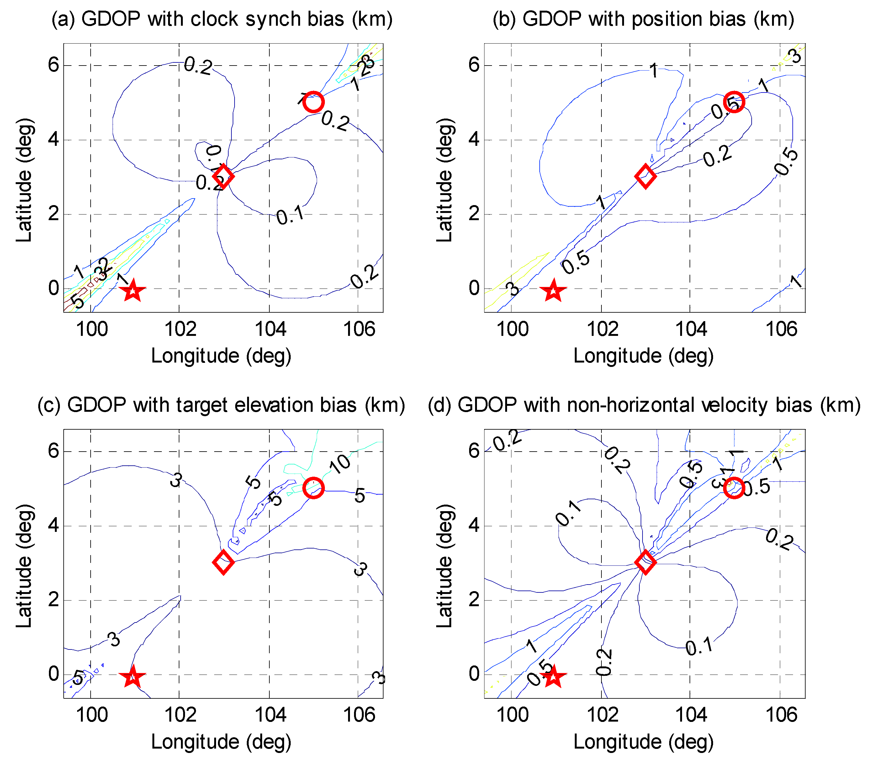 Geolocation and Tracking by TDOA Measurements Based on Space–Air–Ground ...