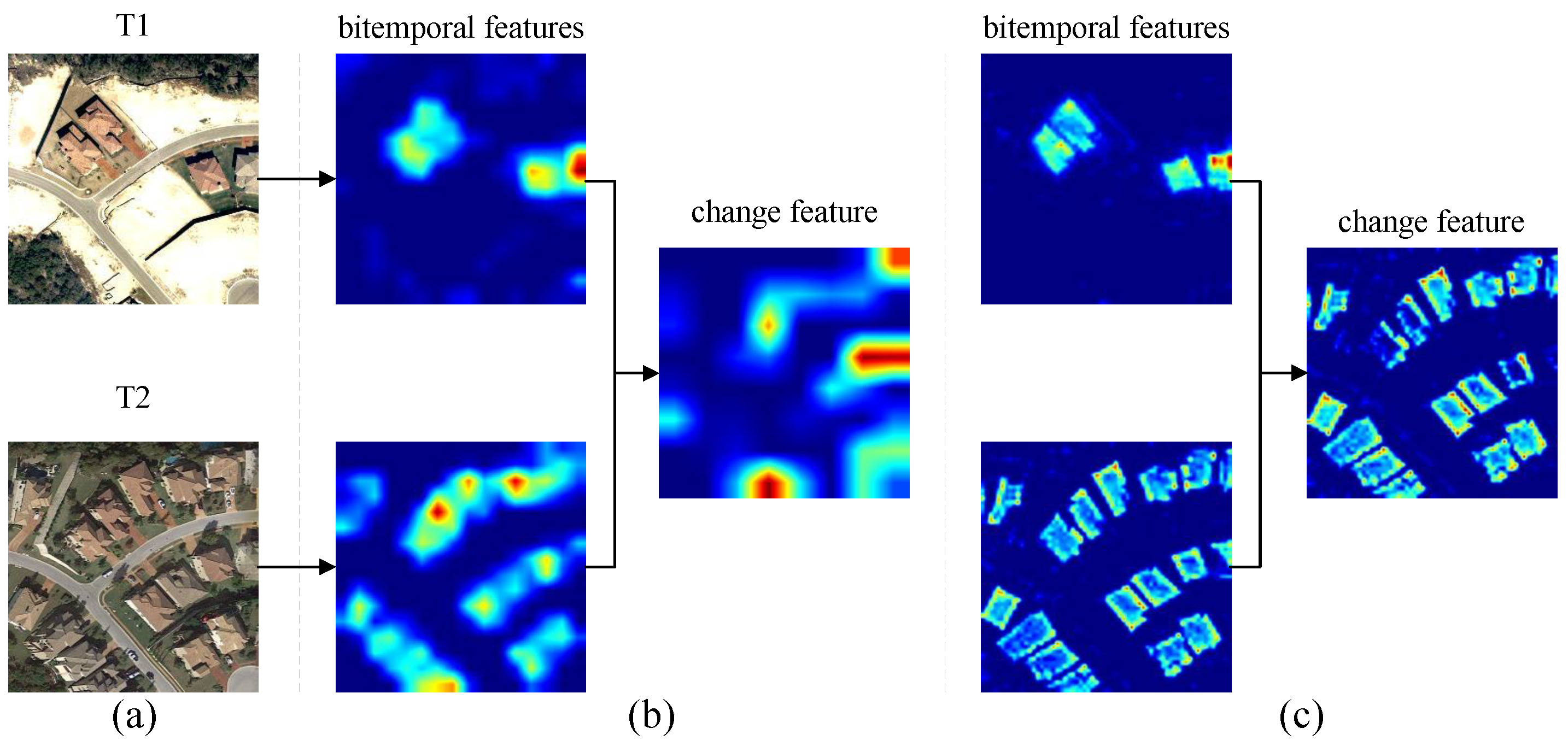 A Deeply Supervised Attentive High-Resolution Network for Change Detection in Remote Sensing Images