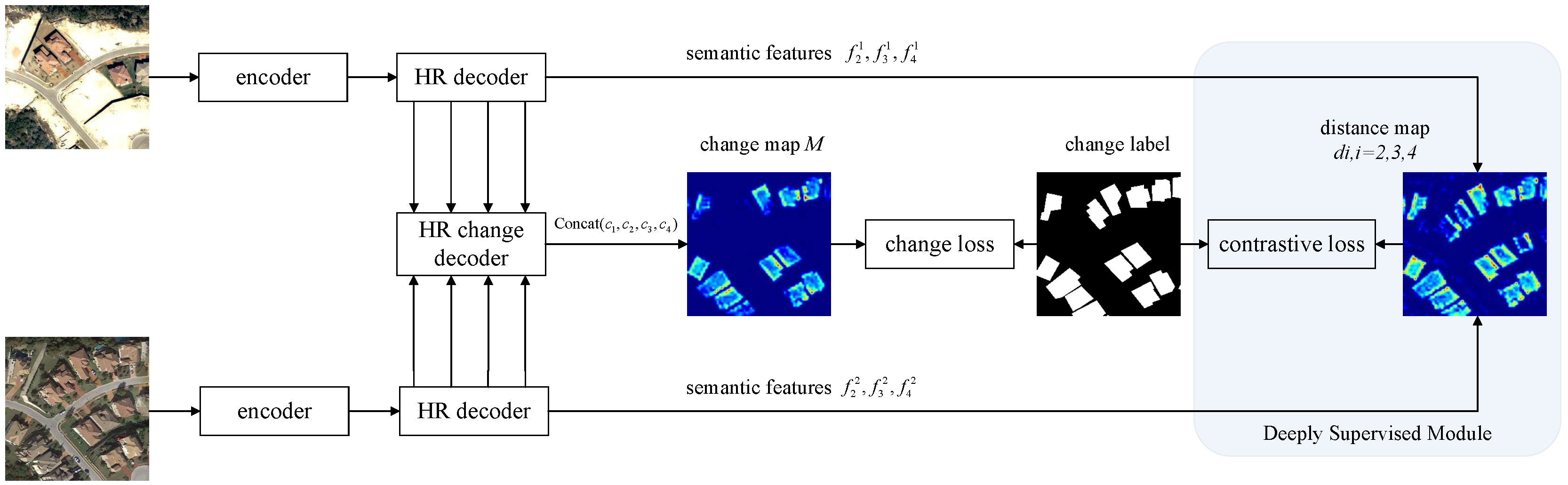 A Deeply Supervised Attentive High-Resolution Network for Change Detection in Remote Sensing Images