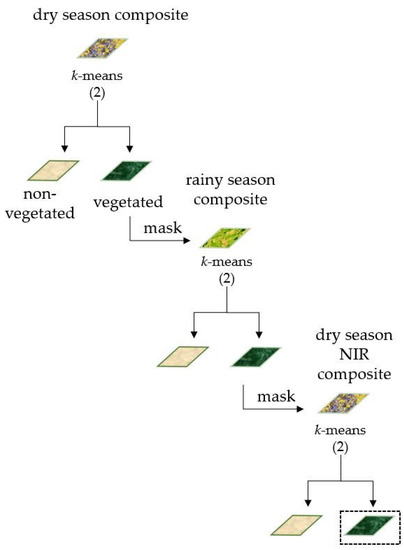 Remote Sensing | Free Full-Text | Spatio-Temporal Assessment of Olive ...