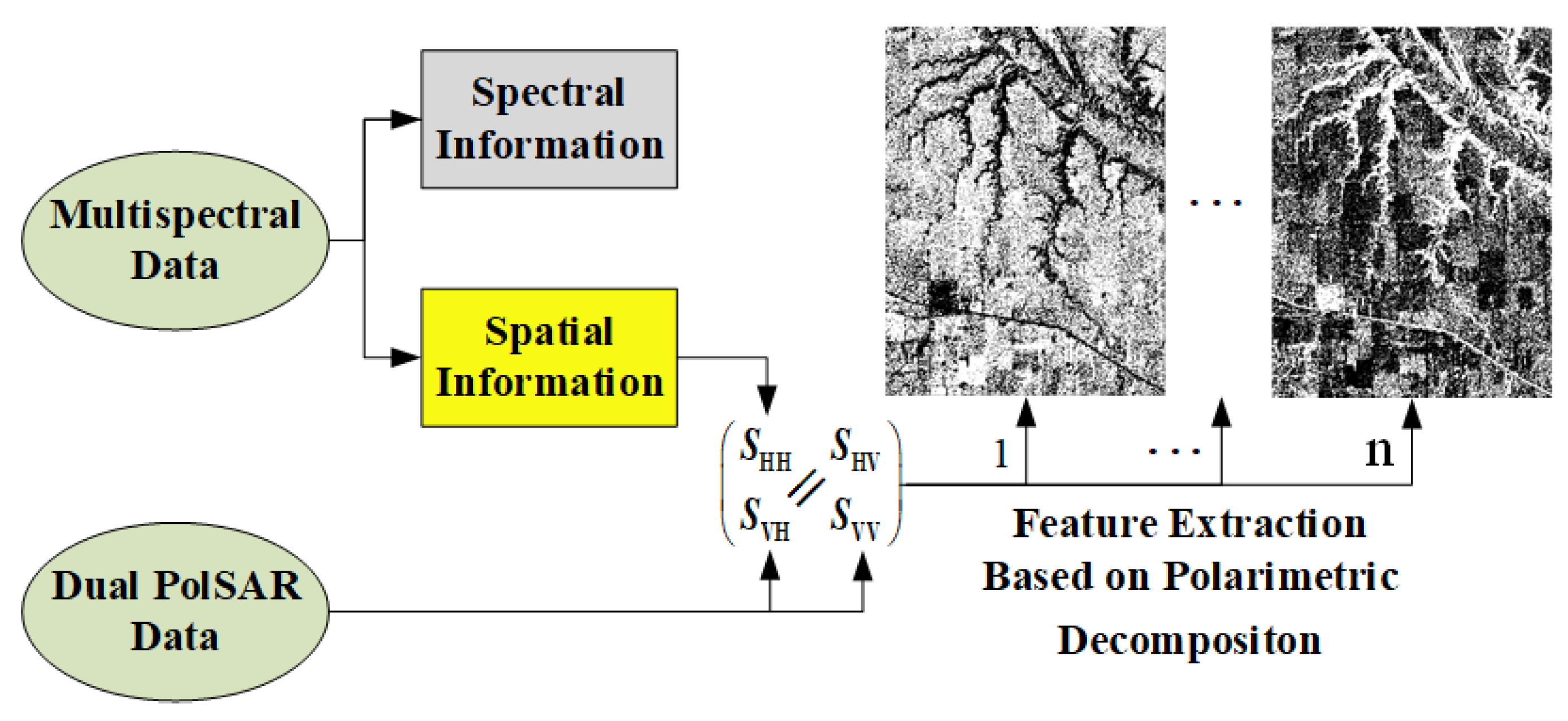 Remote Sensing | Free Full-Text | A Full Tensor Decomposition Network for Crop Classification ...