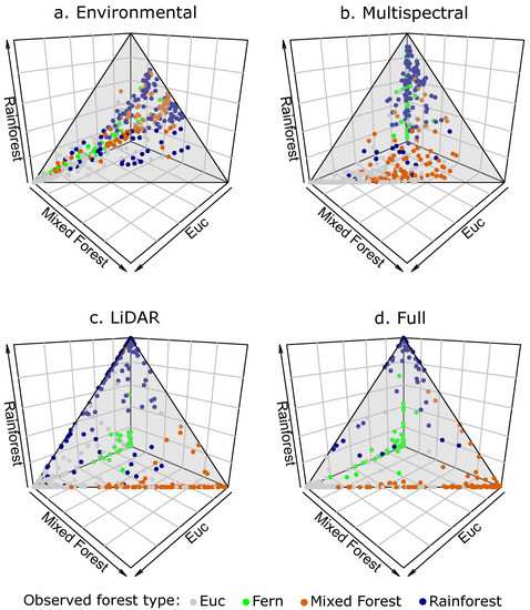 Remote Sensing | Free Full-Text | Combining Environmental ...