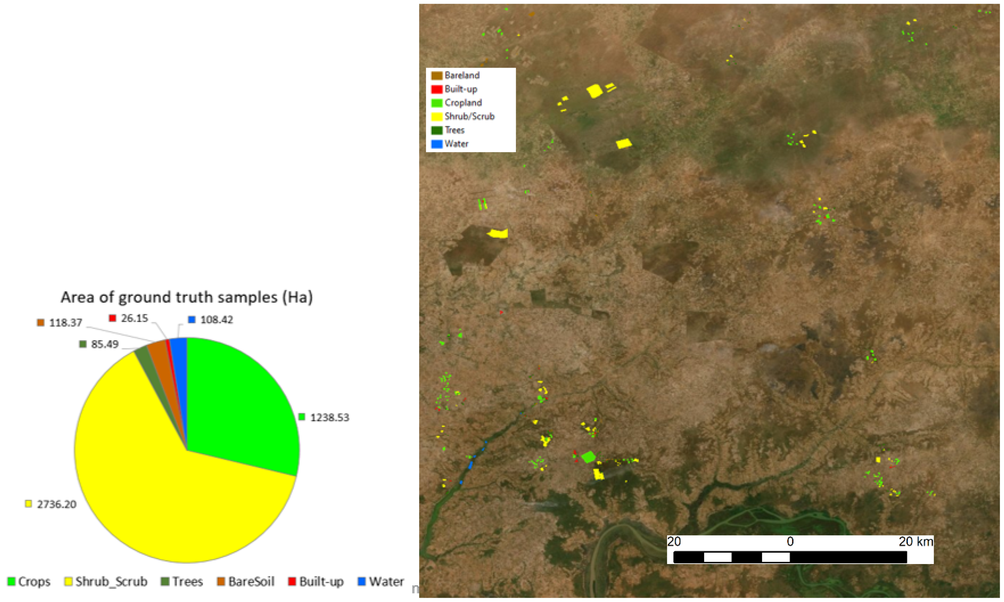Land Cover Mapping Using Sentinel-1 Time-Series Data and Machine-Learning Classifiers in ...