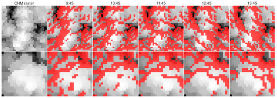 Dynamic of Fluorescence Emissions at O2A and O2B Telluric Absorption ...
