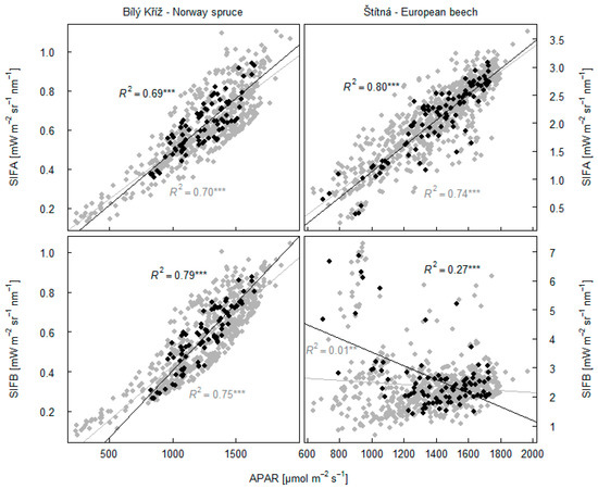 Dynamic of Fluorescence Emissions at O2A and O2B Telluric Absorption ...