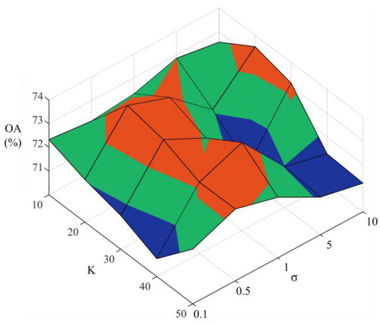 Dual-Branch Fusion of Convolutional Neural Network and Graph Convolutional Network for PolSAR ...
