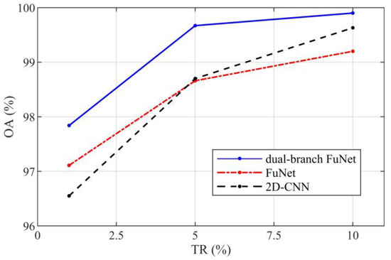 Remote Sensing | Free Full-Text | Dual-Branch Fusion of Convolutional Neural Network and Graph ...