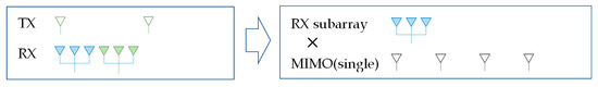 Non-Uniform MIMO Array Design for Radar Systems Using Multi-Channel Transceivers