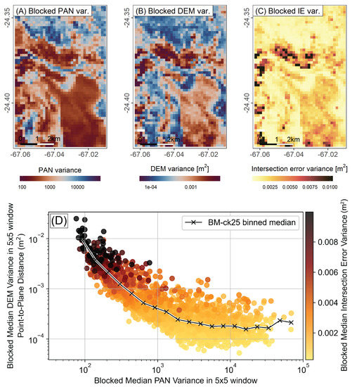 Image Texture as Quality Indicator for Optical DEM Generation ...