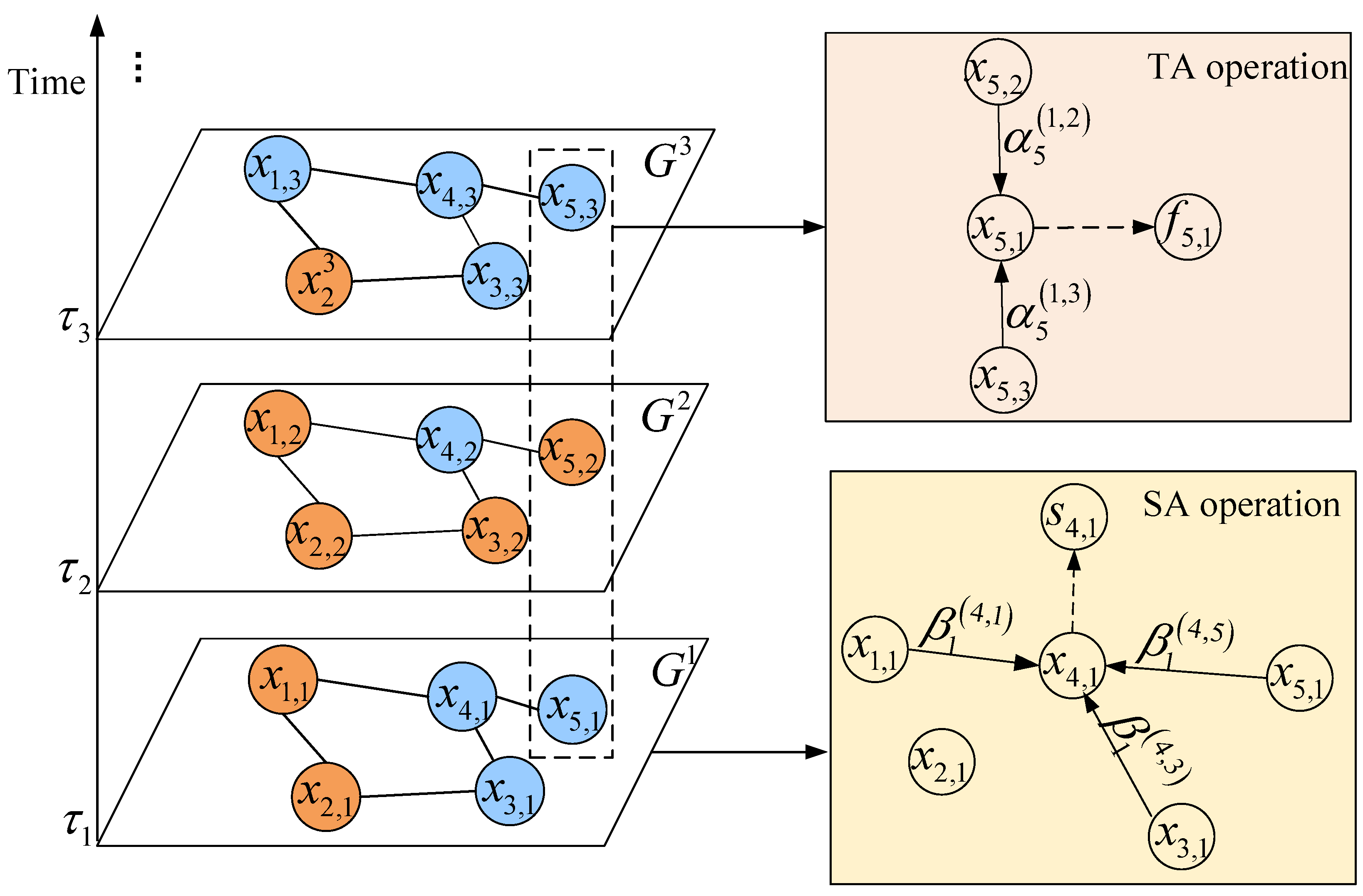 STA-GAN: A Spatio-Temporal Attention Generative Adversarial Network for Missing Value Imputation ...