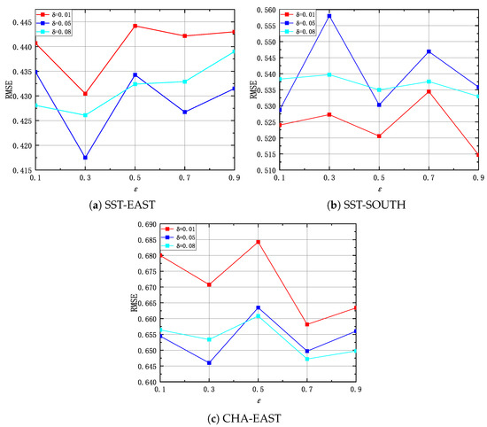 STA-GAN: A Spatio-Temporal Attention Generative Adversarial Network for Missing Value Imputation ...