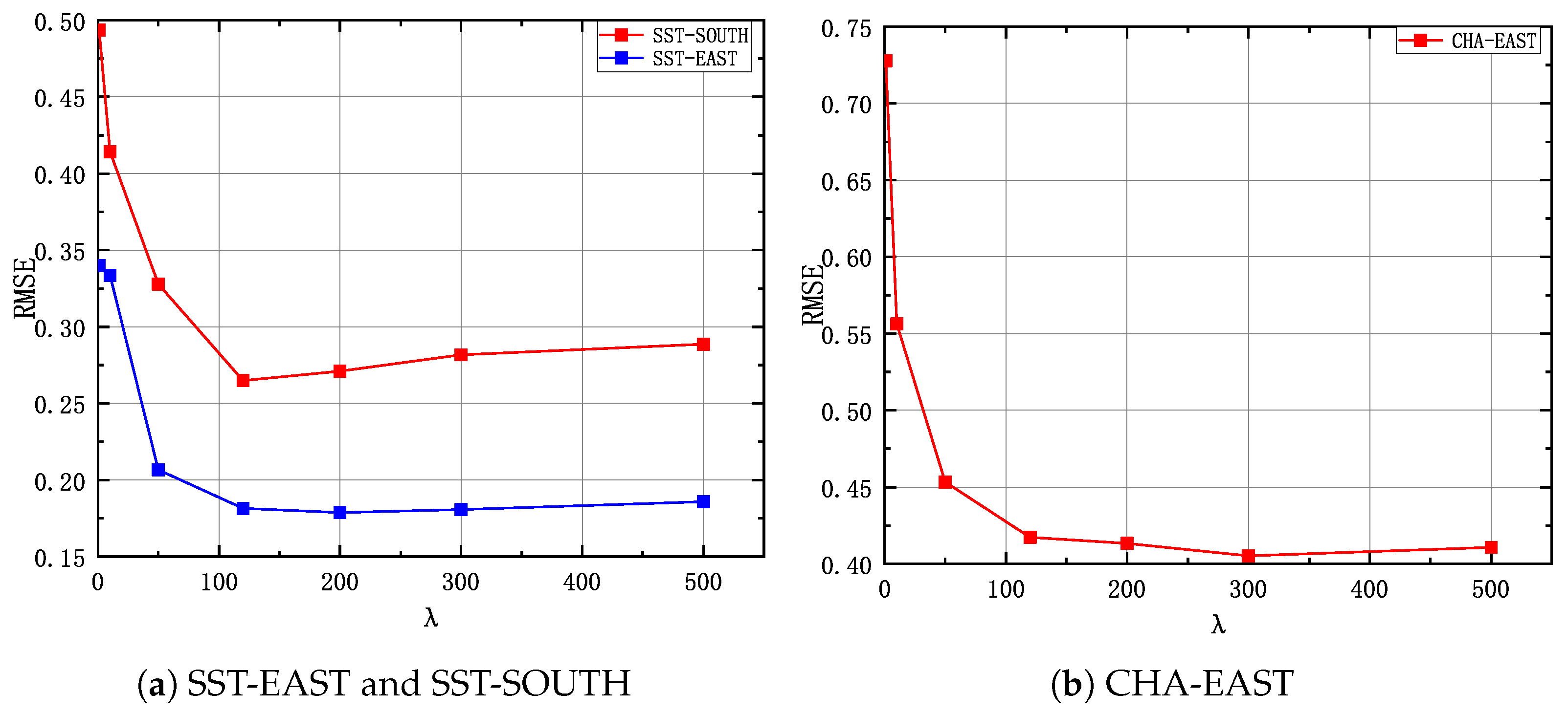 STA-GAN: A Spatio-Temporal Attention Generative Adversarial Network for ...