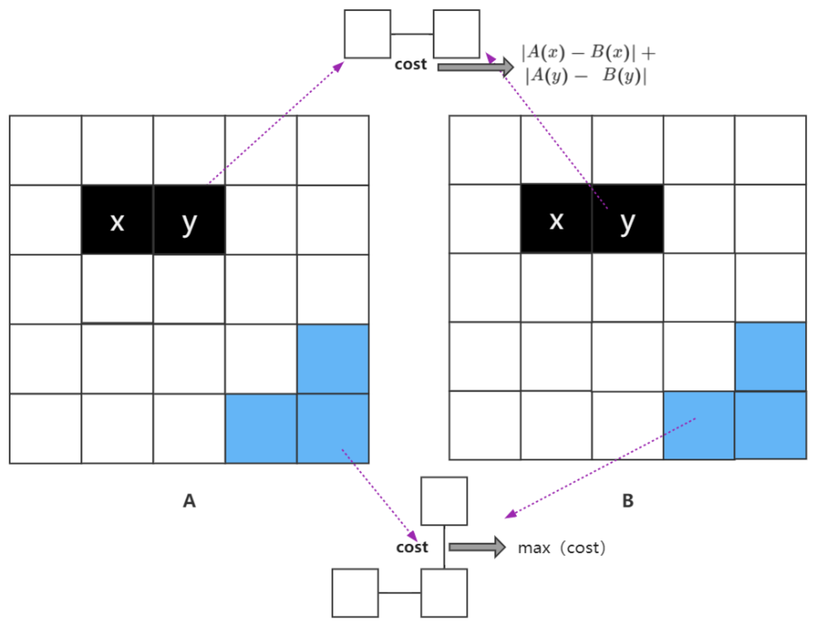 An Upscaling–Downscaling Optimal Seamline Detection Algorithm for Very ...