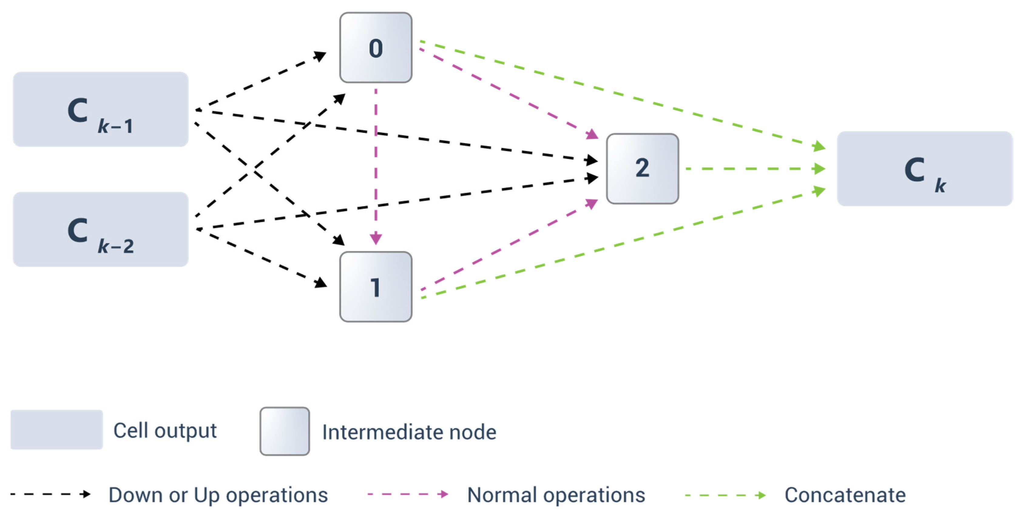 AutoML-Based Neural Architecture Search for Object Recognition in Satellite Imagery