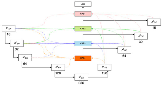 AutoML-Based Neural Architecture Search for Object Recognition in ...