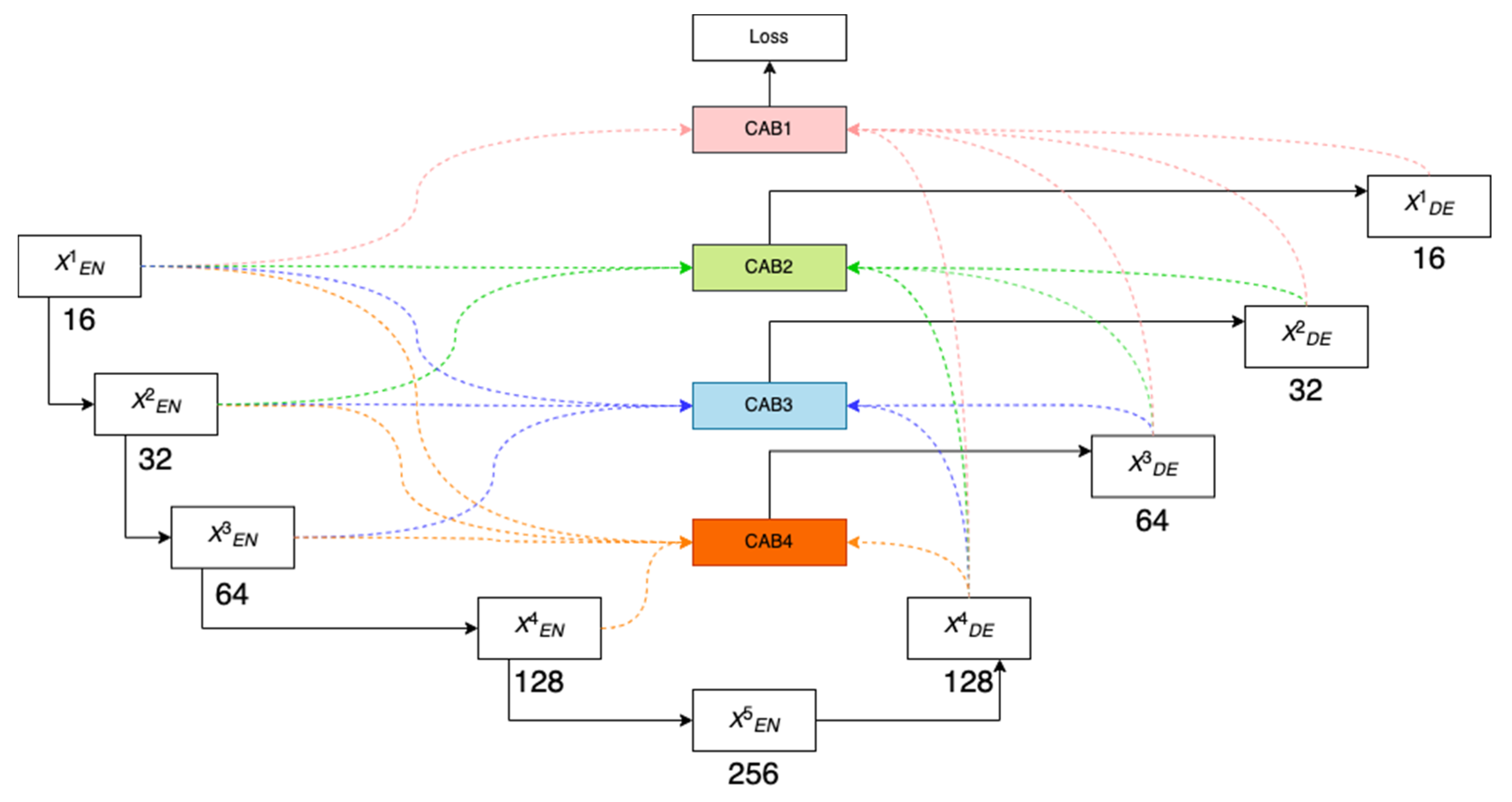AutoML-Based Neural Architecture Search for Object Recognition in Satellite Imagery